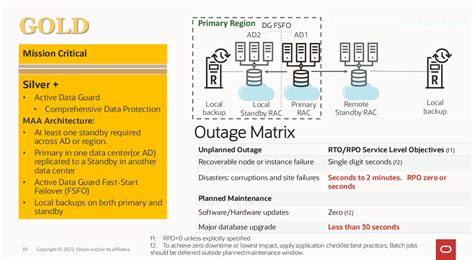 Oracle最高可用性架构（maa）黄金级gold 明矾 博客园