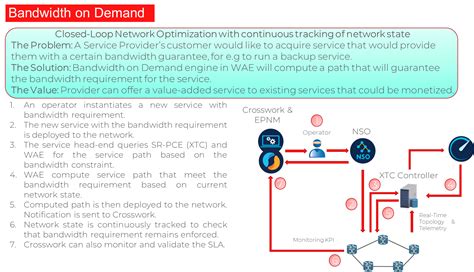 Service Provider Automation Use Case 2 Cisco Community
