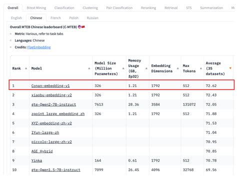 探索更强中文embedding模型：conan Embeddingconan Embedding V1 Csdn博客