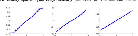 Figure 1 From Multi Level Reversible Data Anonymization Via Compressive