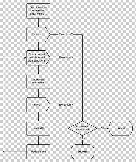 Flowchart Algorithm Data Flow Diagram PNG Clipart Angle Area Brand Chart Control Flow