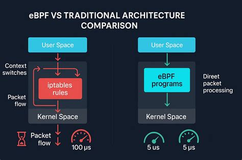 Application Gateway And Vm Scale Set As Backend Demo By Shwe Medium