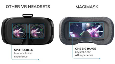 Magimask Immersive Augmented Reality