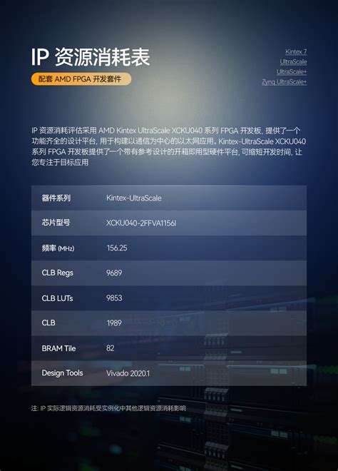 IP Core 新品ALINX 10G 以太网 TCP IP 协议栈 IP 核正式上线 ALINX 芯驿电子科技上海有限公司 AMD Xilinx 紫光同创 FPGA 开发板 核心板