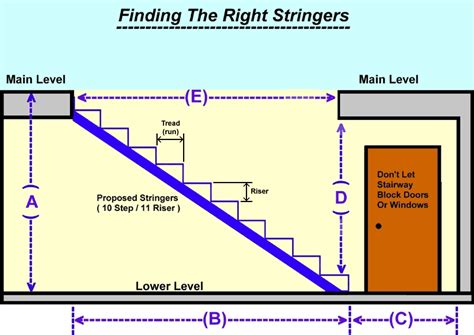 Installation Instructions Specifications For Deluxe Stair Stringers Stairs Stringer Types