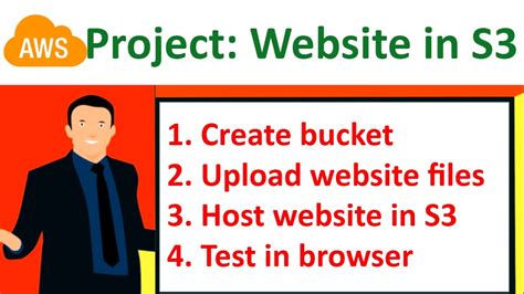 Project How To Host Static Website In Aws S3 Youtube