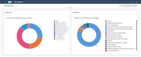 Hc Analytics Documentation