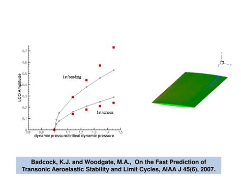 Ppt Efficient Model Reduction For Gust Loads Analysis Powerpoint