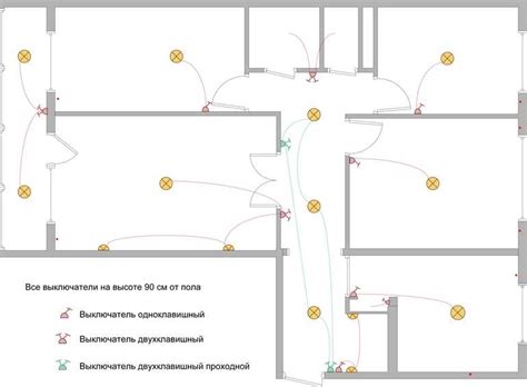 На каком расстоянии от пола ставятся розетки: на каком расстоянии и как ...