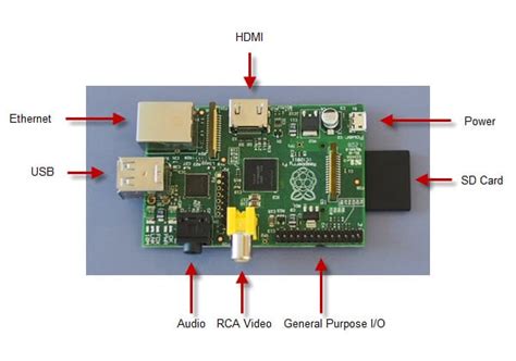 Getting Started With Java Se Embedded On The Raspberry Pi