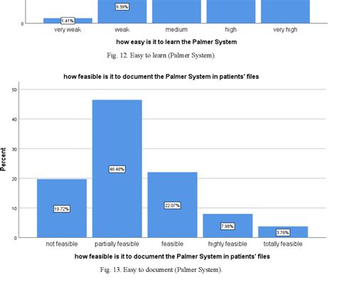 Figure 13 From Introduction Of New Tooth Notation Systems In Comparison
