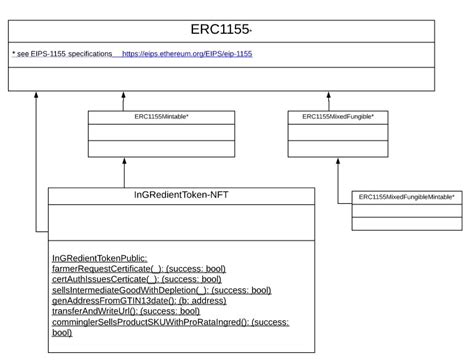 IGR Token Class As A Dependent Class Of The ERC Class Download Scientific Diagram IGR Token Class As A Dependent Class Of The ERC Class Download Scientific Diagram