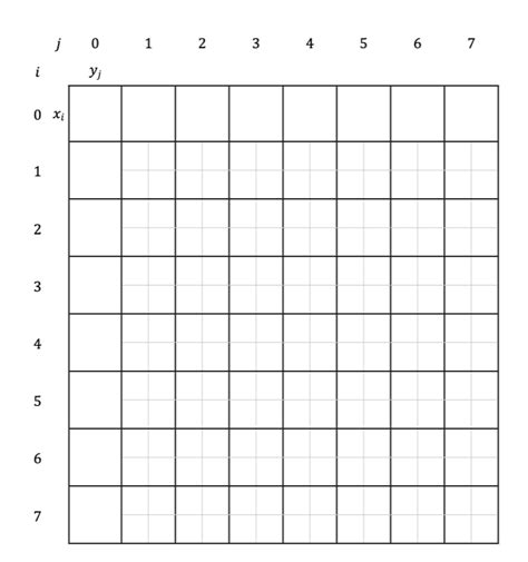 Solved Consider The Lcs Length X Y Algorithm Follow