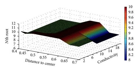 effect of cluster size and position download scientific diagram