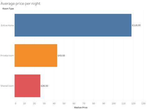 The Data Babe Box And Whispers Reveal The Secrets In Your Data