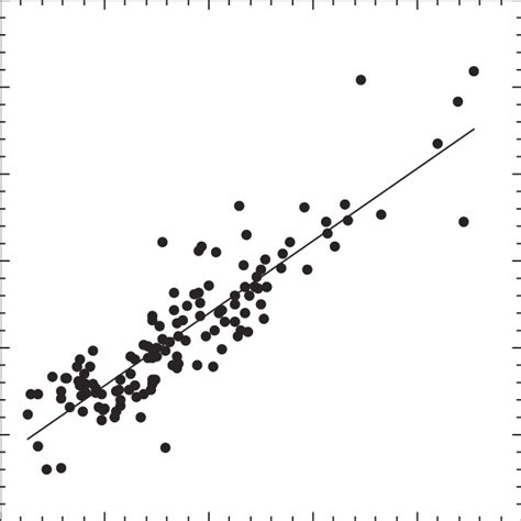 bivariant plot of δ 13 c versus δ 18 o the 132 analyses range