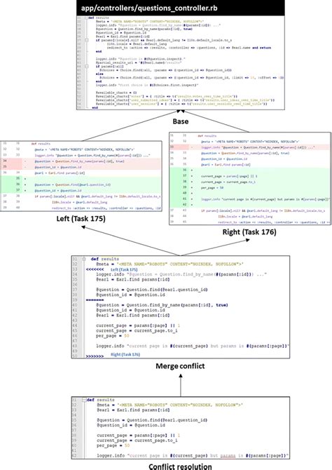Merge Conflict In A Controller File Caused By The Integration Of Tasks Download Scientific