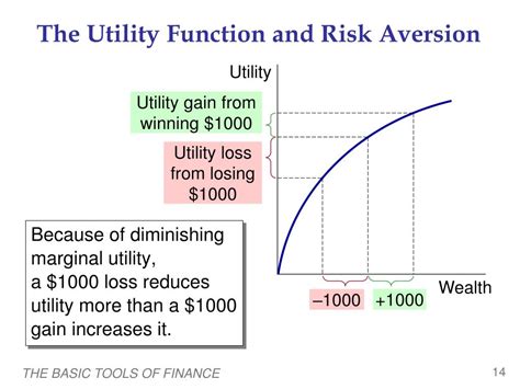 Ppt The Basic Tools Of Finance Powerpoint Presentation Free Download