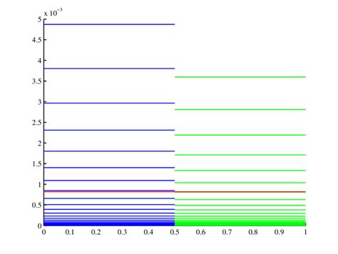 Matlab Tool For Boundary Layer Mesh Settings Download Scientific Diagram