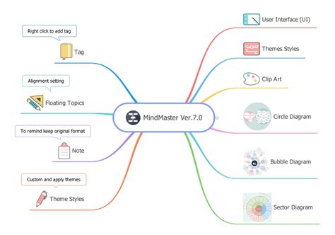New Release Edraw MindMaster V7 0