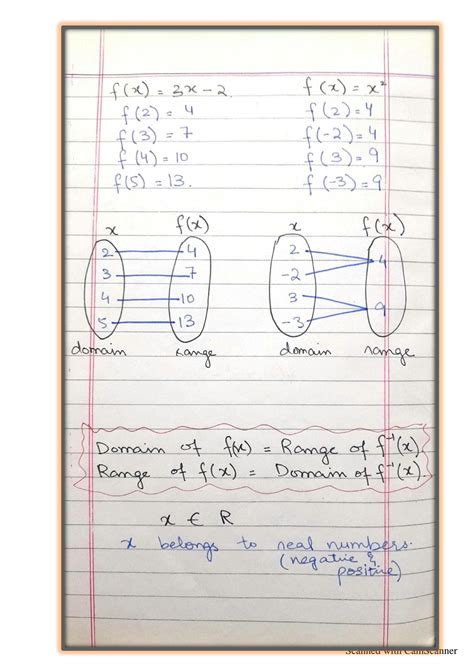 solution functions composite inverse formulas examples as level pure