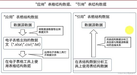 【表结构数据】—cda level1备考 表格结构数据引用的基本单位是 csdn博客