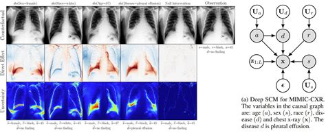 Cool Demo Of Causal Generative Models Rdeeplearning