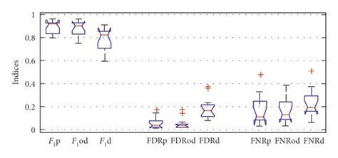 segmentation validation on 15 ct examinations a left lung b right