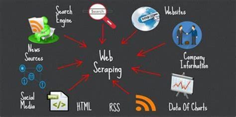 do web scraping web automation bot development telegram bot trading bot selenium by