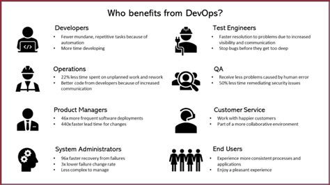 Maximizing Efficiency With Devops A 10 Point Guide By Charles A Smith Medium