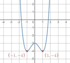 Symmetry Of A Function College Algebra Corequisite