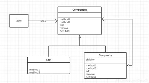 图解设计模式:23设计模式类图整理 Csdn博客 图解设计模式:23设计模式类图整理 Csdn博客