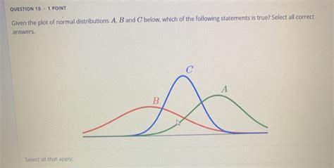 Solved Question 101 Point Given The Plot Of Normal