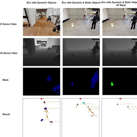 The Images Show The Sensor Data And The Three Examples From The Download Scientific Diagram