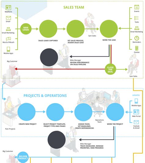 Workflow Software Total Business Management System Workflow Management System Business