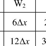 Research Space Used In Implemented Mixed Integer Genetic Algorithm Download Table