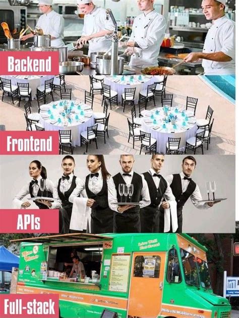 Vlad Romanov On Linkedin Fullstackdeveloper