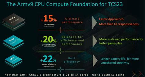 Arm Announces Cortex X4 Among Latest Cpu And Gpu Designs Global