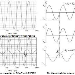 The Differential Character With Sine Wave Input In Figure Bottom Download Scientific Diagram