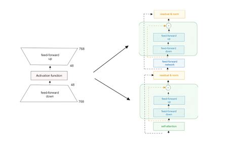Efficient LLM Fine Tuning With LoRA Low Rank Adaptation Zilliz Learn