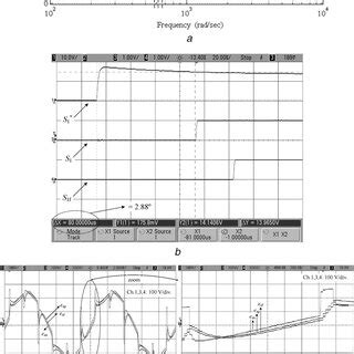 Design Of Phase Lead Compensator A Bode Plot Of Phase Lead Download Scientific Diagram
