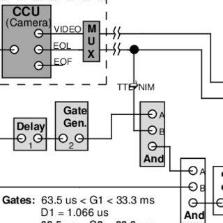 Timing Signal Electronics Download Scientific Diagram