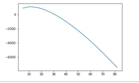 python minuit doesn t converge with log function stack overflow