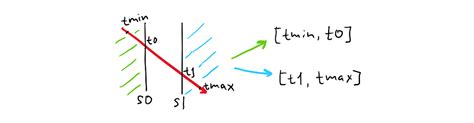 voxel terrain physics roblox blog