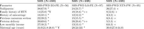 Demographics Obstetrics Single Biomarkers Of Os And Agms And Their