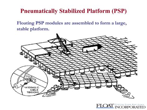 Pneumatically Stabilized