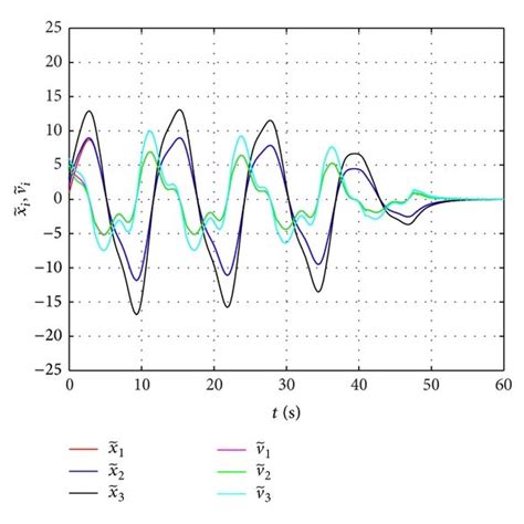 consensus tracking for the second order nonlinear systems download