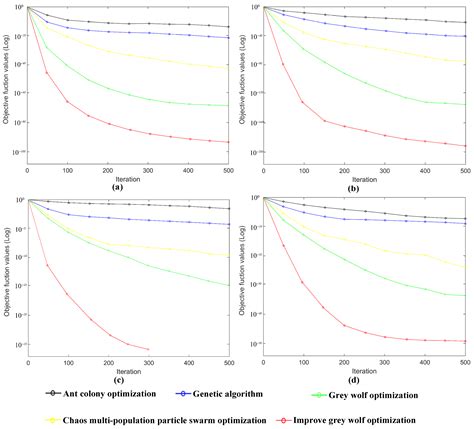 Sensors Free Full Text A Hybrid Multi Target Path Planning Algorithm For Unmanned Cruise