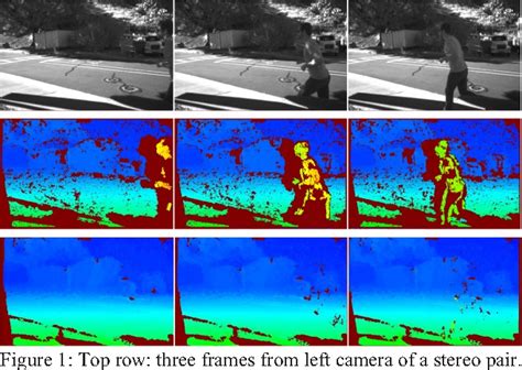 Figure 1 From Image Based Visual Perception And Representation For