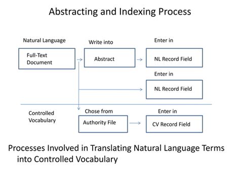 Indexing Language Concept Types And Characteristics Pdf Internet